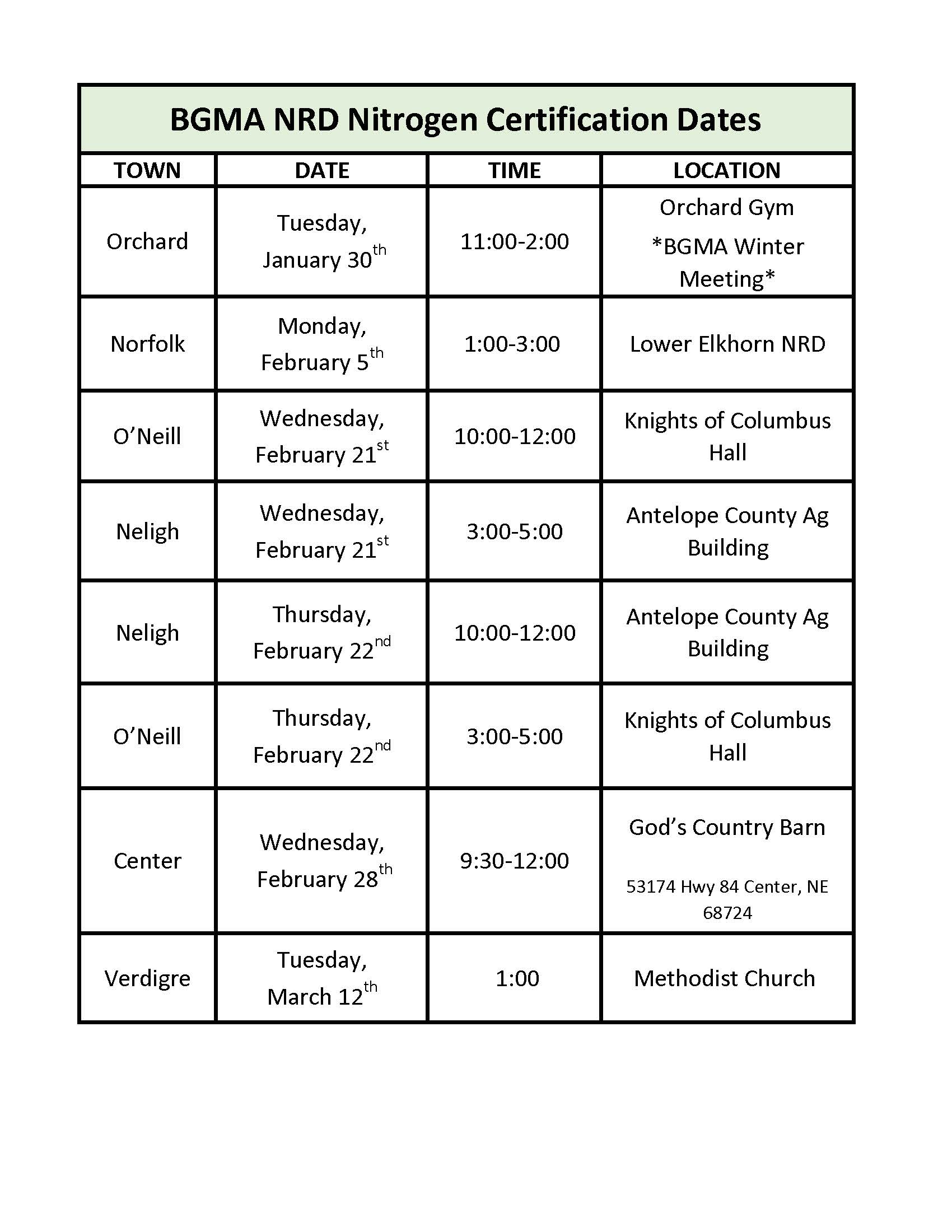 Nitrogen Certification Classes | Bazile Groundwater Management Area